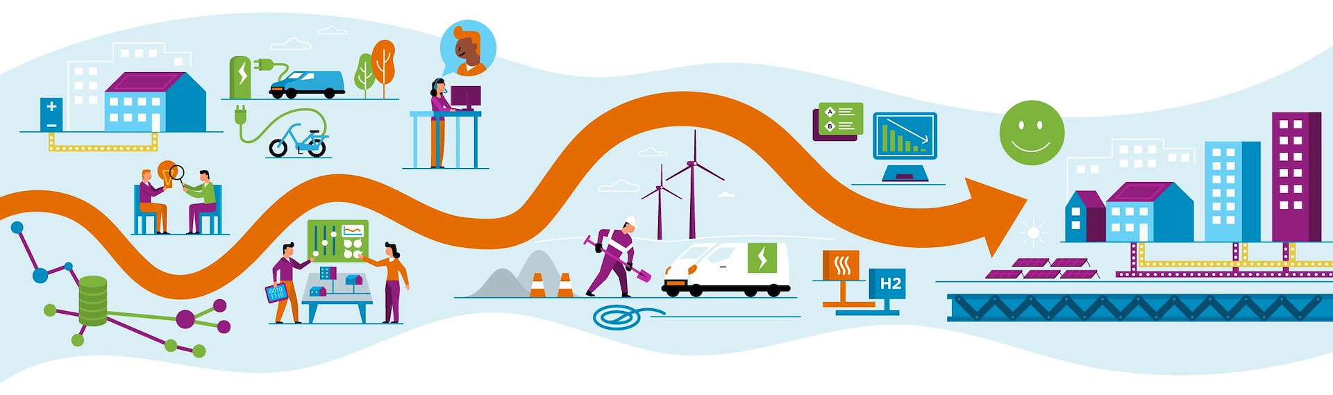 Alliander Jaarverslag